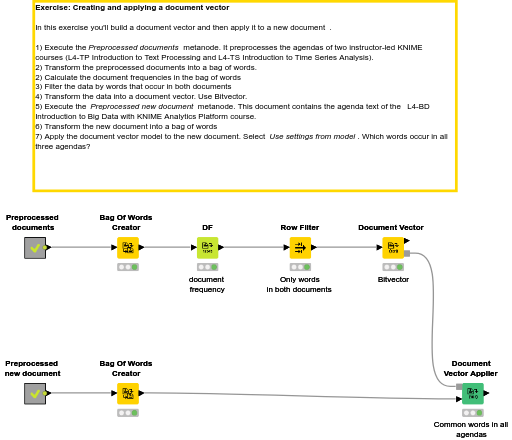 06 Document Vector — NodePit